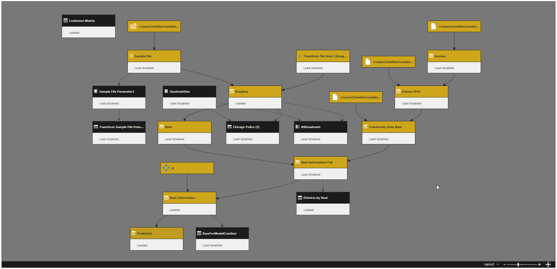Predictive Policing: Mit Power BI auf Verbrecherjagd - ORAYLIS Predictive Policing: Mit Power BI auf Verbrecherjagd - ORAYLIS